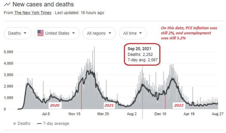 Was the Fed Late in Addressing Inflation? - Articles - Advisor Perspectives