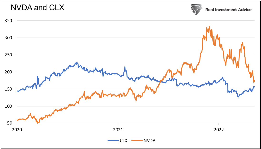 The Hazy Line Between Value and Growth - Articles - Advisor Perspectives