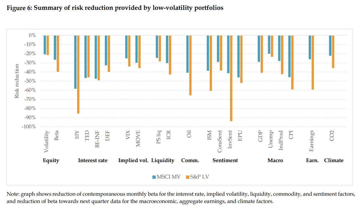 The Underlying Risk in Low-Volatility Portfolios - Articles - Advisor ...