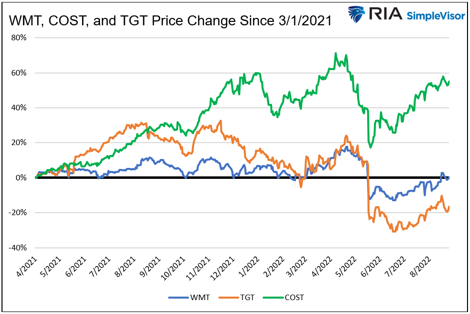 Inflation's Winners and Losers - Articles - Advisor Perspectives