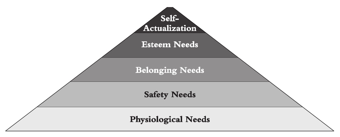 When is Consumption Smoothing a Good Idea? - Articles - Advisor ...
