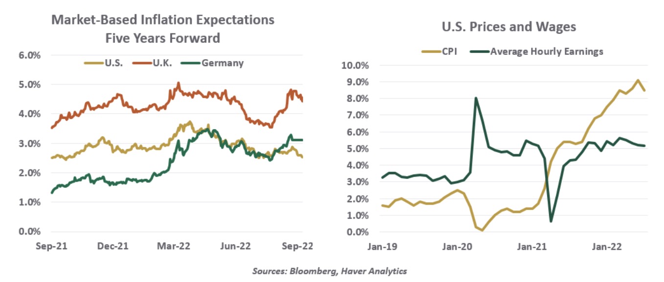 Rational Inattention and Inflation - Northern Trust - Commentaries ...