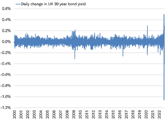 Revenge of the Markets - Charles Schwab - Commentaries - Advisor Perspectives