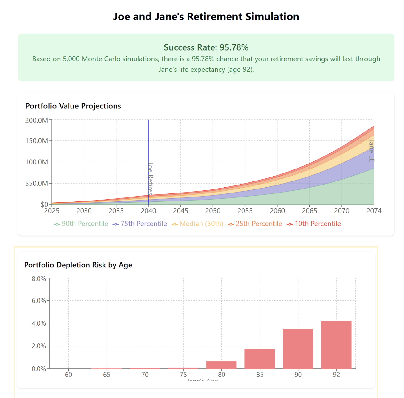 Using AI to Create a Monte Carlo Retirement Simulation - Articles ...