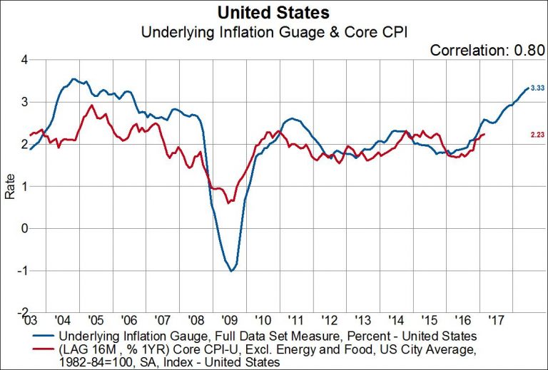 The Inflation Story is Alive and Well in Five Charts - Knowledge ...