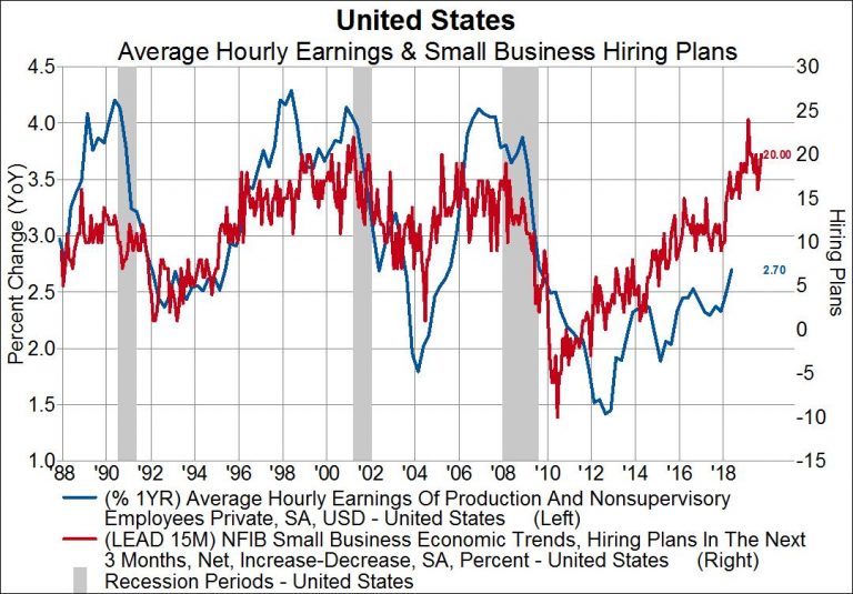 The Inflation Story is Alive and Well in Five Charts - Knowledge ...